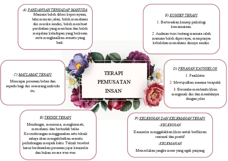 Peta Minda Terapi Pemusatan Insan | PDF