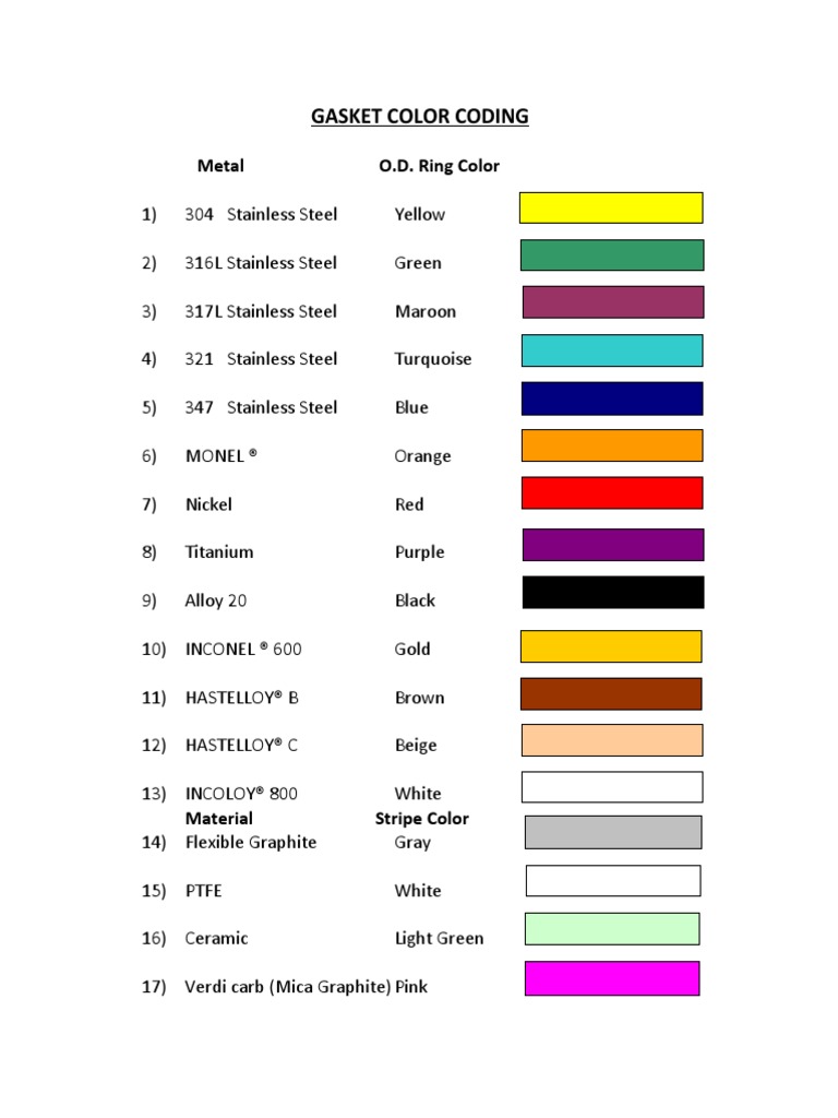 Gasket Color Coding | PDF