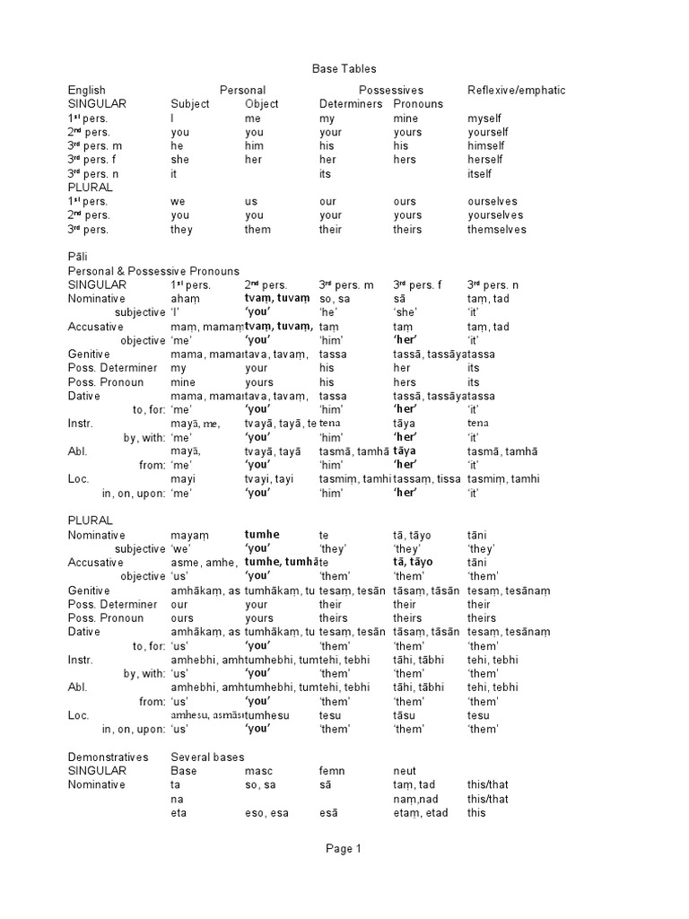 Tva, Tuva You' Tva, Tuva, You' Her': ST ND RD RD RD | PDF | Language ...