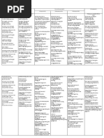 Ang-awit-ni-Rolando - Brandon Joshua LAbutap | PDF