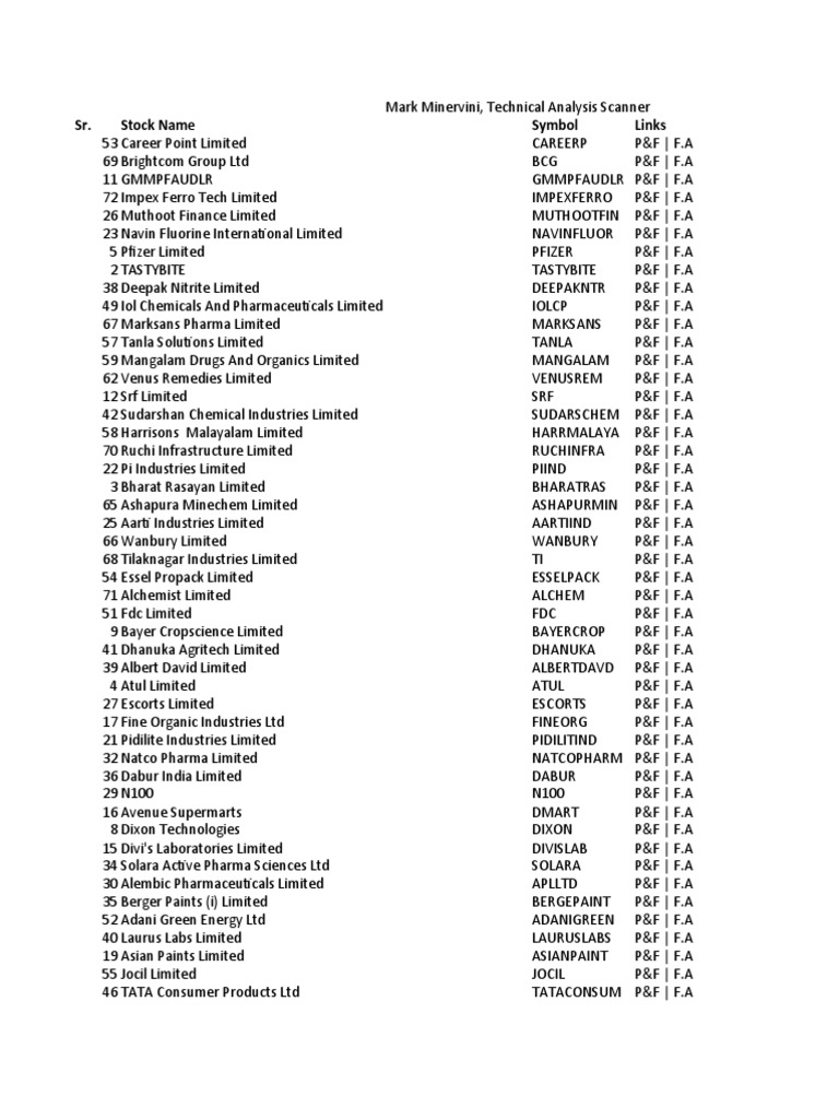 Mark Minervini, Technical Analysis Scanner | PDF | Companies ...