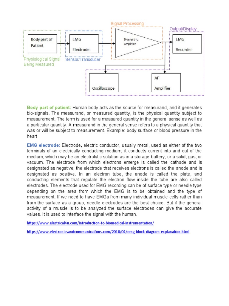EMG Block Diagram | PDF
