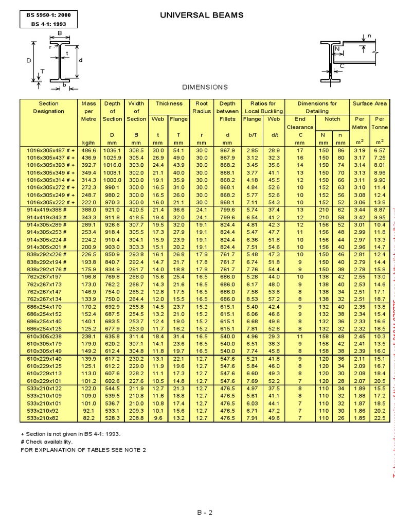 BS Section PDF | PDF | Buckling | Mechanical Engineering