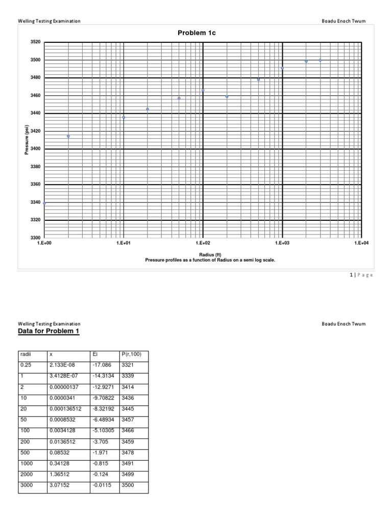 Graphs Print | PDF | Pressure | Physical Quantities