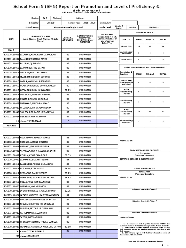 School Form 5 (SF 5) Report On Promotion and Level of Proficiency ...