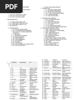 Arti Signa Dalam Resep Obat (1) - Dikonversi | PDF