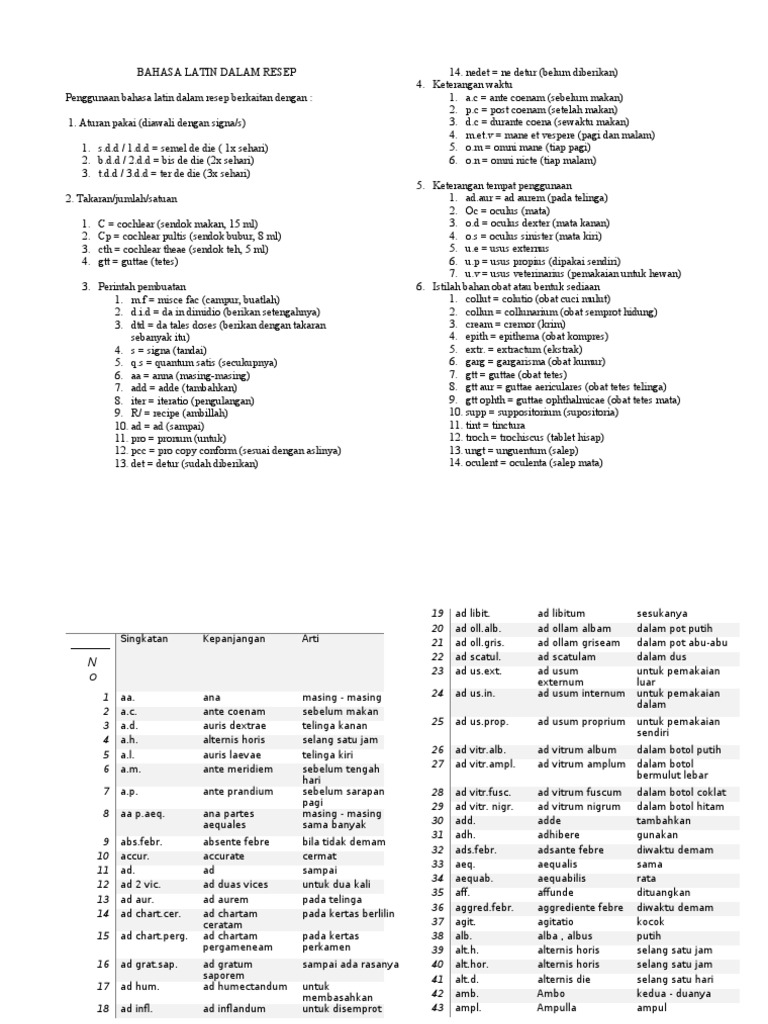 Bahasa Latin Dalam Resep | PDF