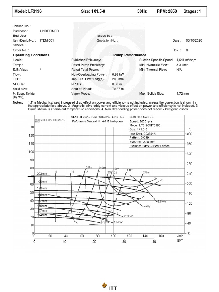 LF 1X1.5-8 PDF | PDF | Pump | Fluid Dynamics