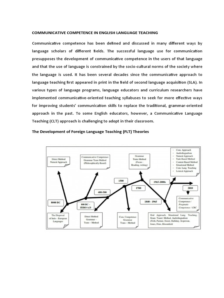 Communicative Competence in English Language Teaching | Download Free ...