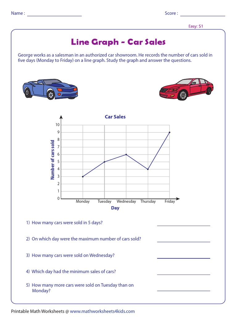Line Graph - Car Sales | PDF | Graph Theory | Mathematical Relations