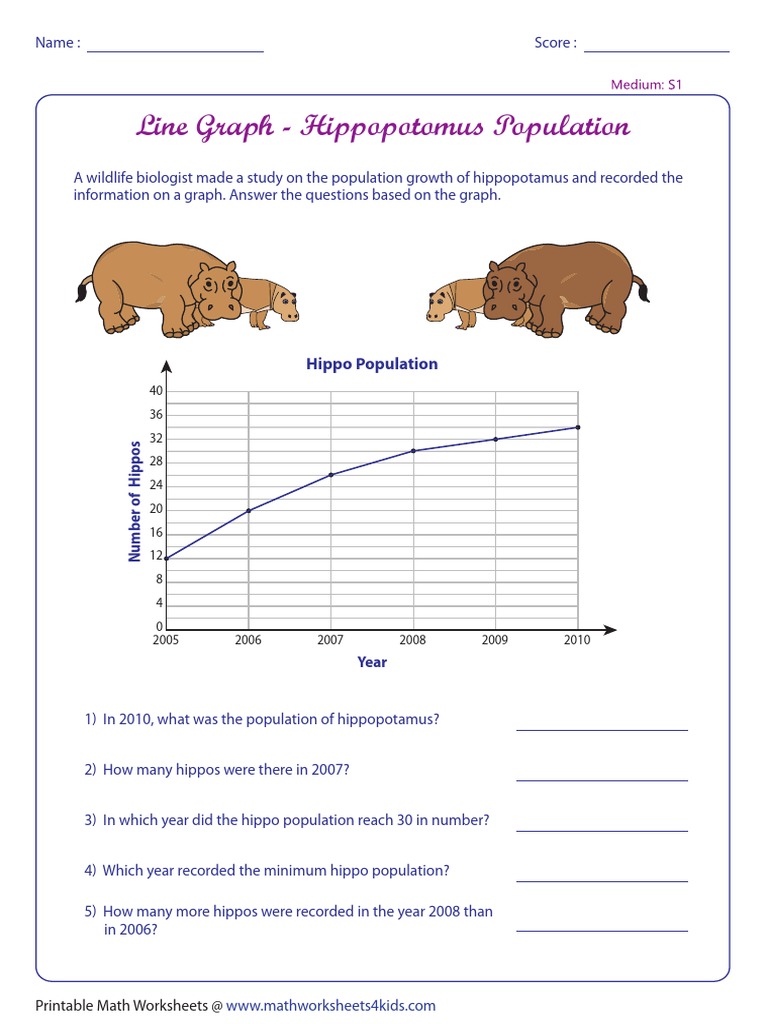 Line Graph - Hippopotomus Population | PDF | Hippopotamus | Ungulates