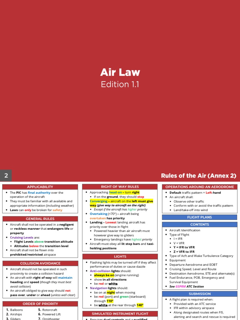 Air Law - Keys Notes PDF | PDF | Instrument Flight Rules | Visual ...