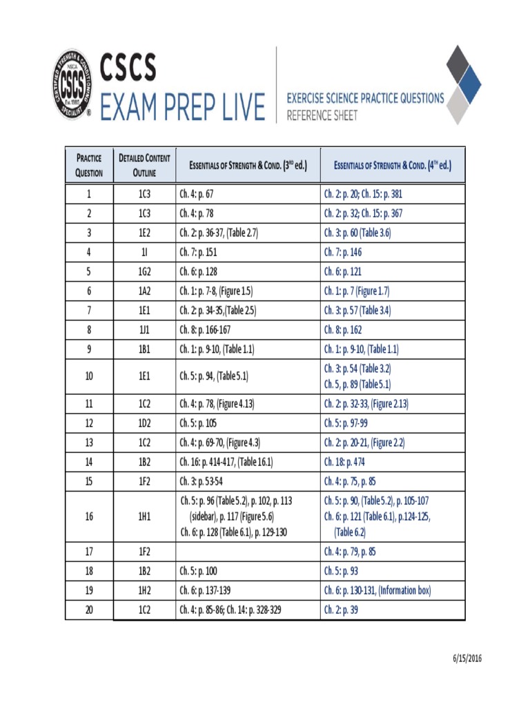 Practice Questions Reference Sheet PDF | PDF