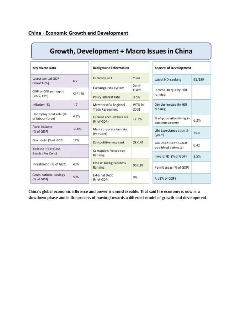 China Economy Case Study | PDF | Four Asian Tigers | Economic Growth