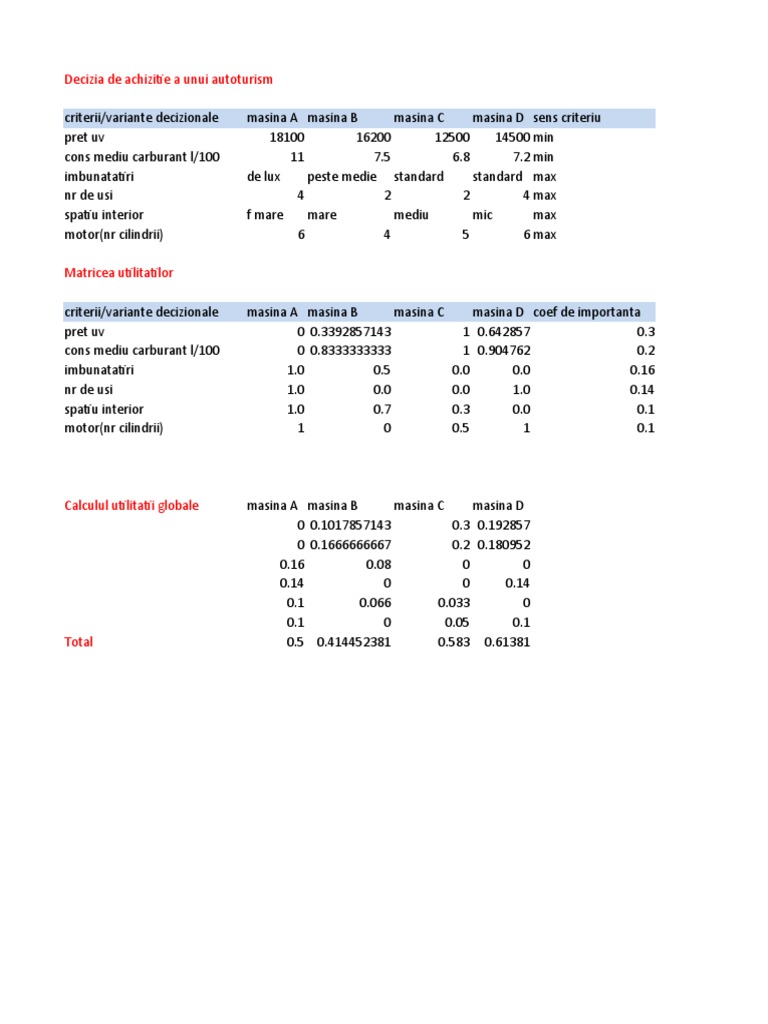 Rosu Simona Studiu Caz 9.04 | PDF | Home & Garden | Computers