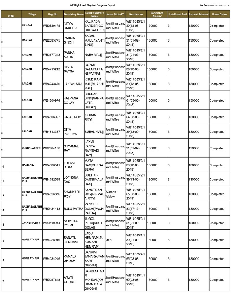 Pmayg 07 26 2019 | PDF