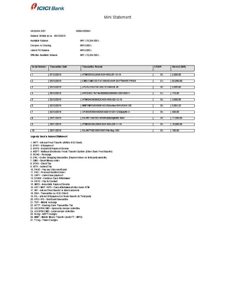 Kaushik Dey's Mini Bank Statement and Transaction Details for the ...