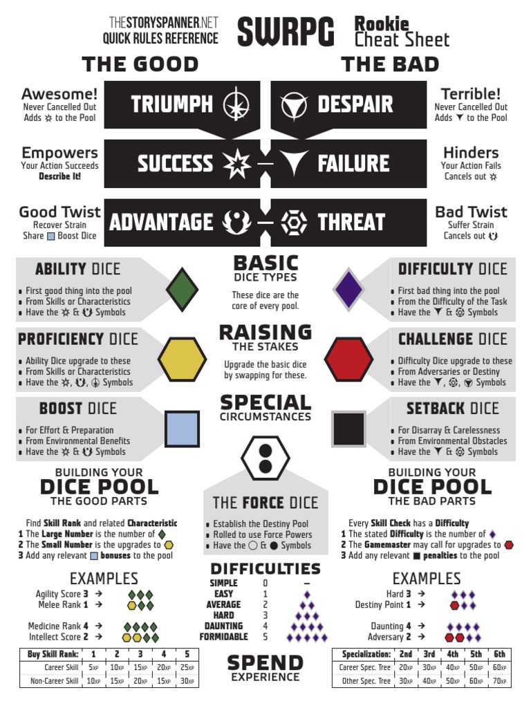 Despair Triumph: Cheat Sheet | PDF | Entertainment | Leisure