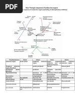 Byol Maridian Chart | PDF | Energy Therapies | Energy (Esotericism)