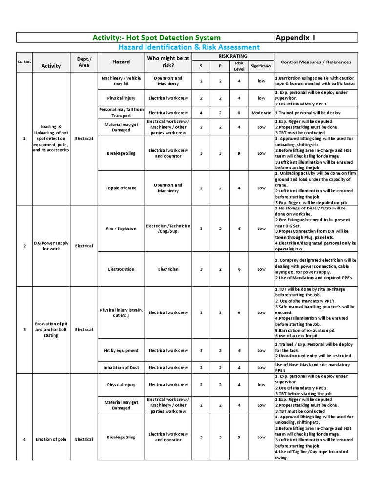 Risk Assessment For Hot Spot Detection System | PDF | Electrician ...