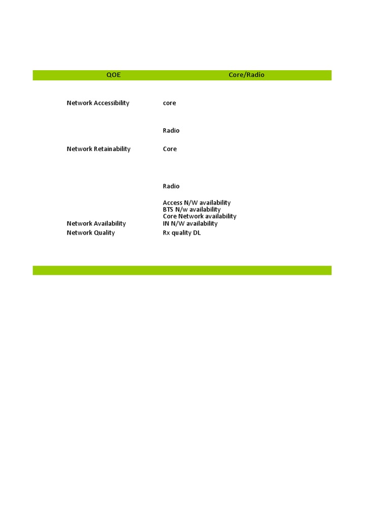 KPI KQI Relation | PDF