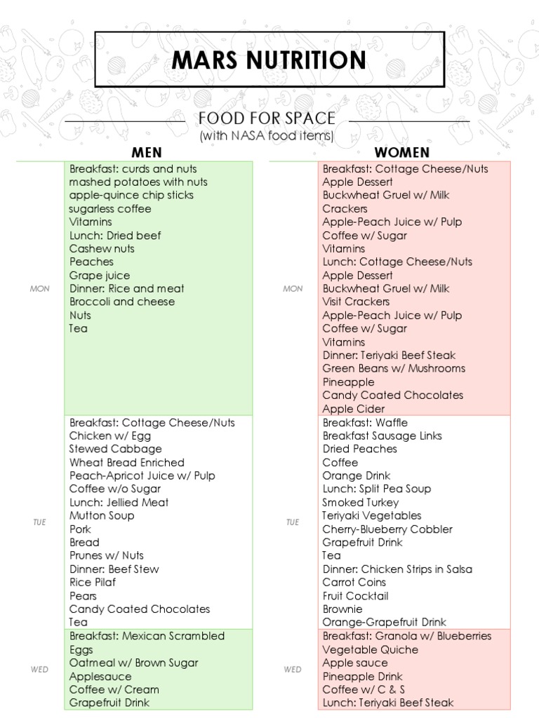 Mars Nutrition | PDF | Lunch | Drink