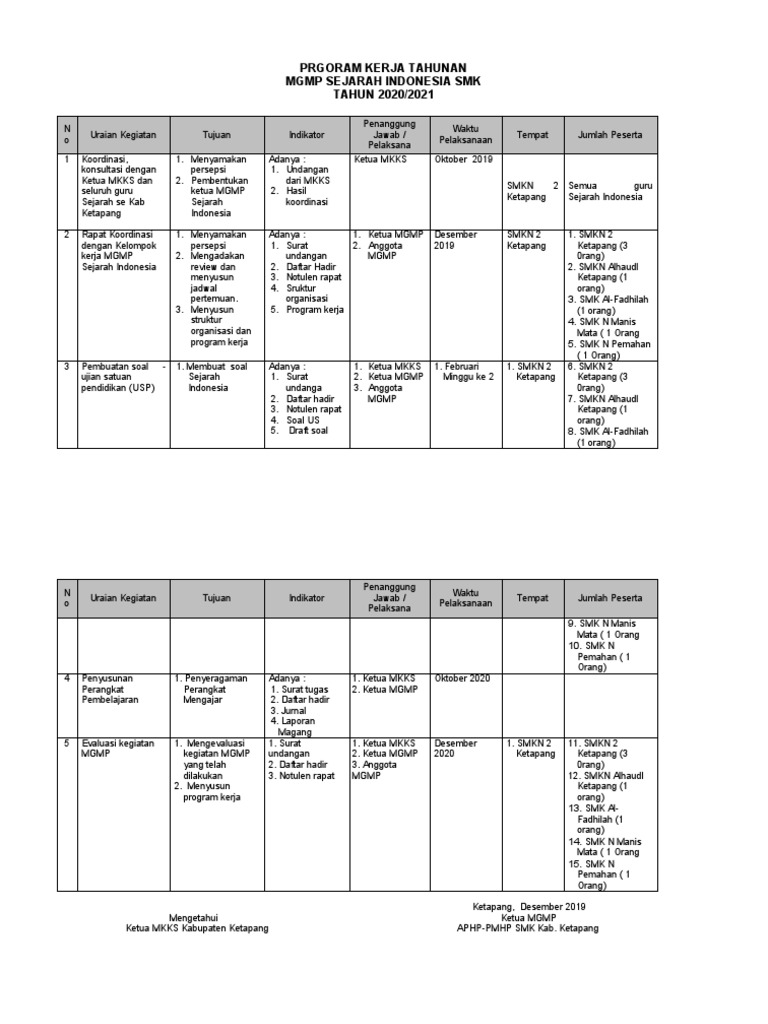 Program Kerja MGMP Tahunan Aphp-Pmhp | PDF