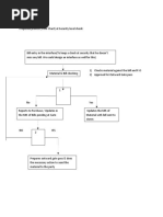 Dispatch Process Flow Chart | PDF