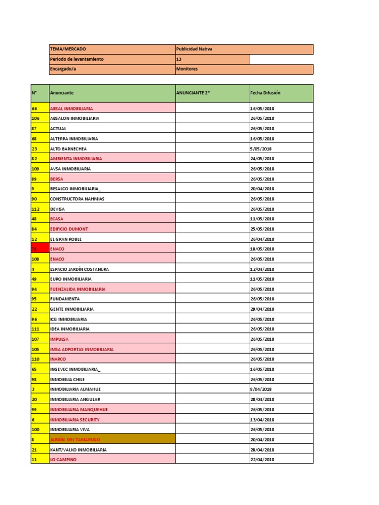 Ficha Inmobiliaria | Descargar gratis PDF | Chile | Business