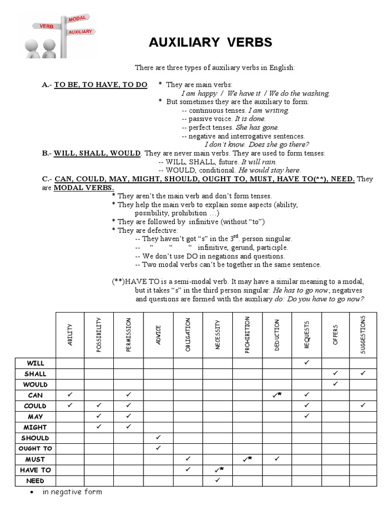 Auxiliary and Modal | PDF | Verb | Languages