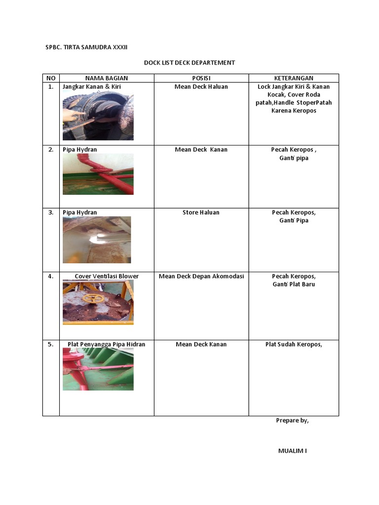 Dock List Deck | PDF