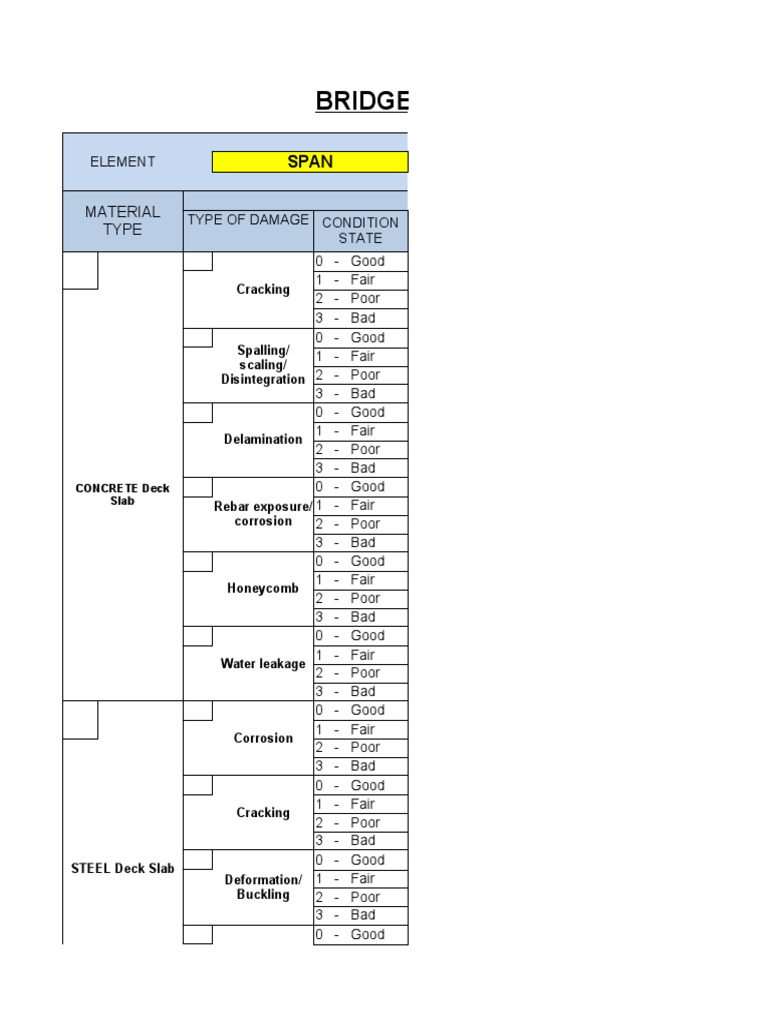 Bridge Condition Rating Criteria: Material Type | PDF | Rust | Corrosion