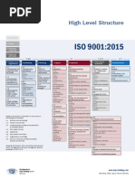 Iso 15378 | PDF | Quality Management System | Quality Management