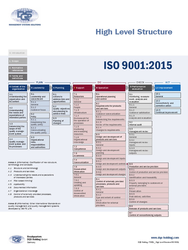 All Standards High Level Structure Matrix PDF | PDF