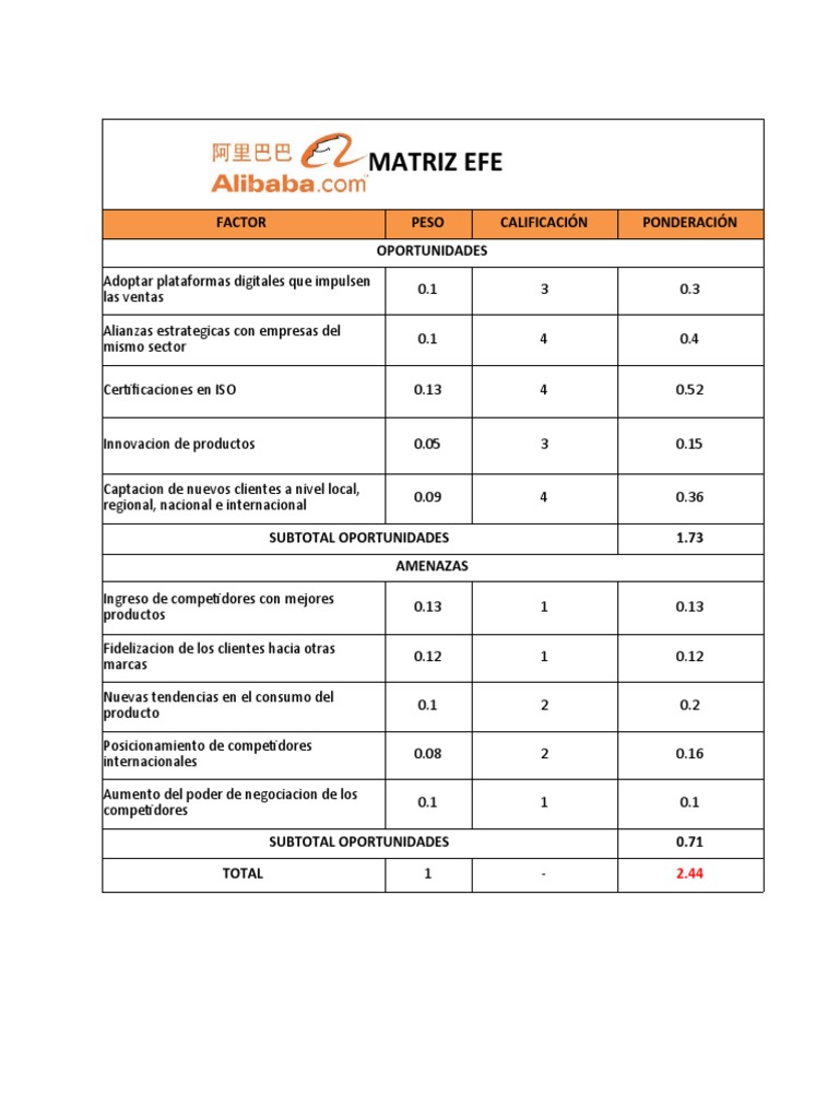 Matriz Efe | PDF | Marca | Producto (Negocio)