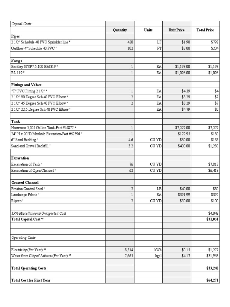 Cost Estimate For Senior Design - Sheet1 1 | PDF | Sanitary Sewer ...
