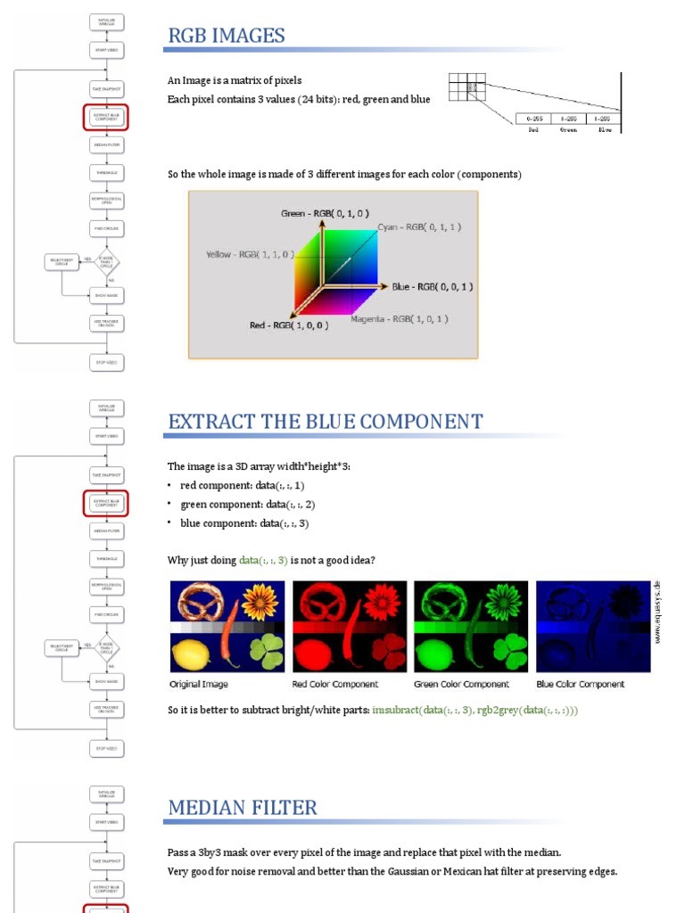RGB Images: An Image Is A Matrix of Pixels Each Pixel Contains 3 Values ...