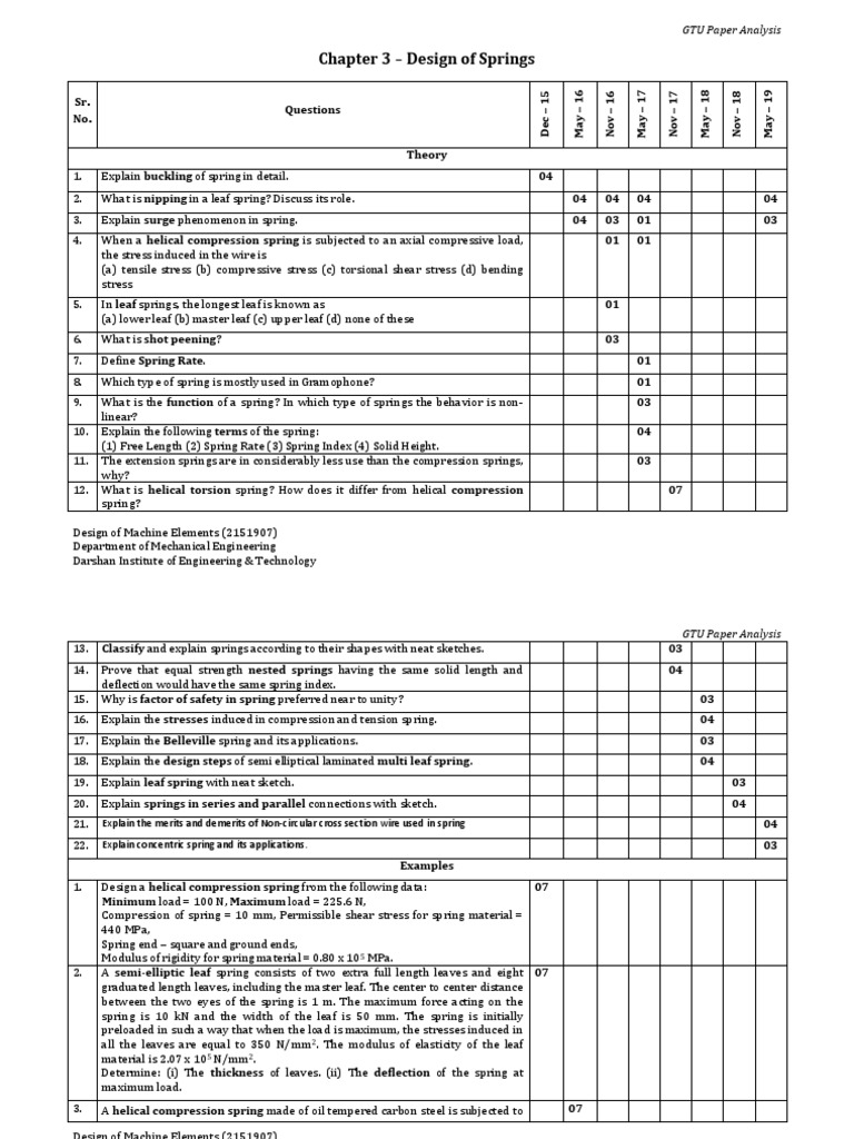 DME - New Paper Analysis 3 - Design of Springs | PDF | Young's Modulus ...