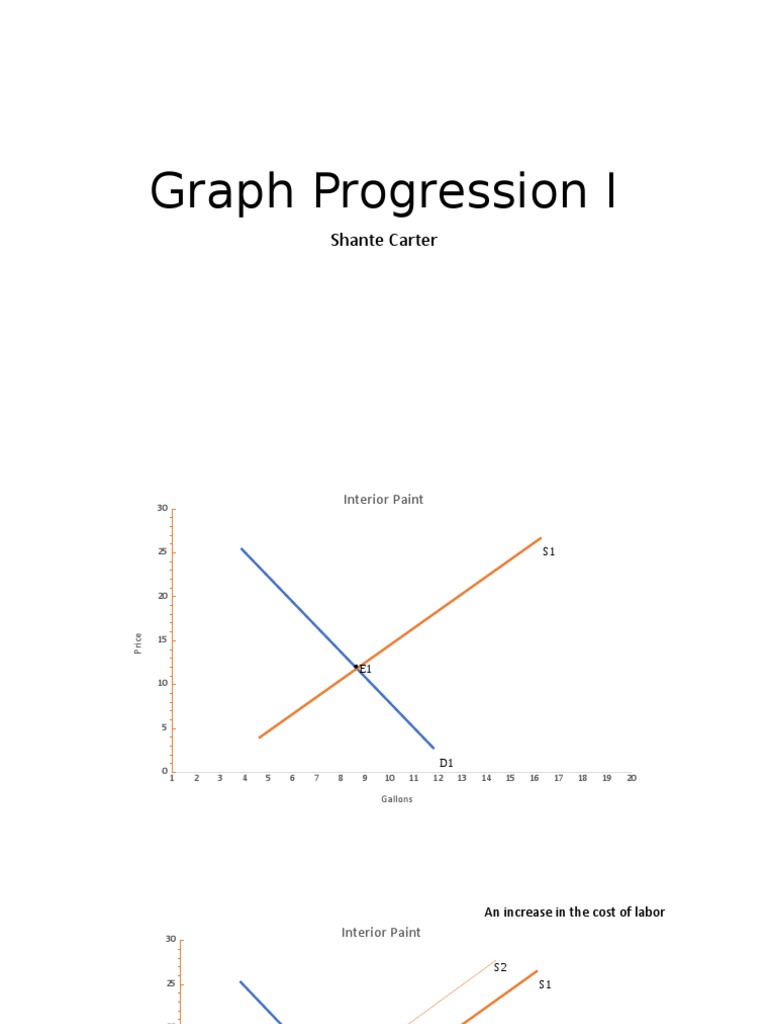 Graph Progression I | PDF | Business