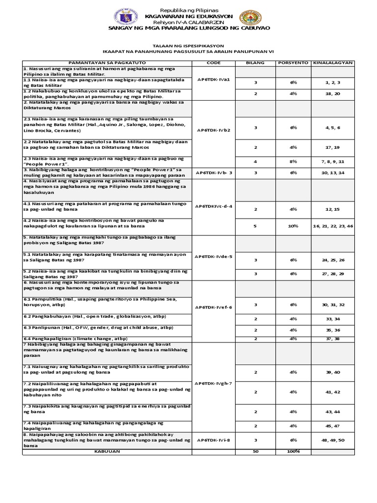 Ap Vi TQ Tos Q4 | PDF