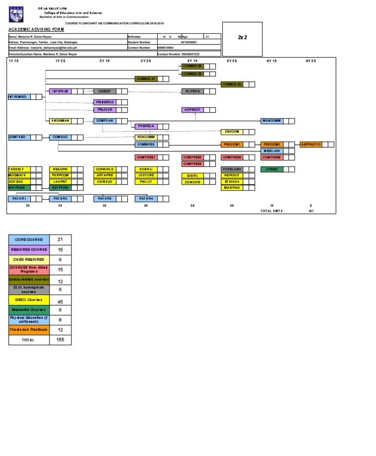 Updated Flowchart AB COMM S.Y. 2018-2019 | PDF | Vocational Education ...