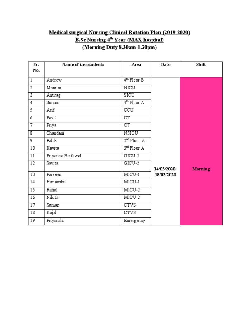 Medical Surgical Nursing Clinical Rotation Plan Morning Duty | PDF