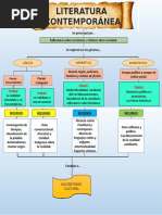 Mapa Conceptual Del Modernismo | PDF | Simbolismo (Artes) | Poesía