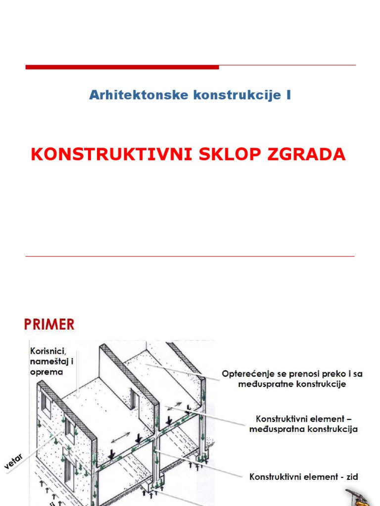 Predavanje Br. 1a KONSTUKTIVNI SKLOP ZGRADE | PDF