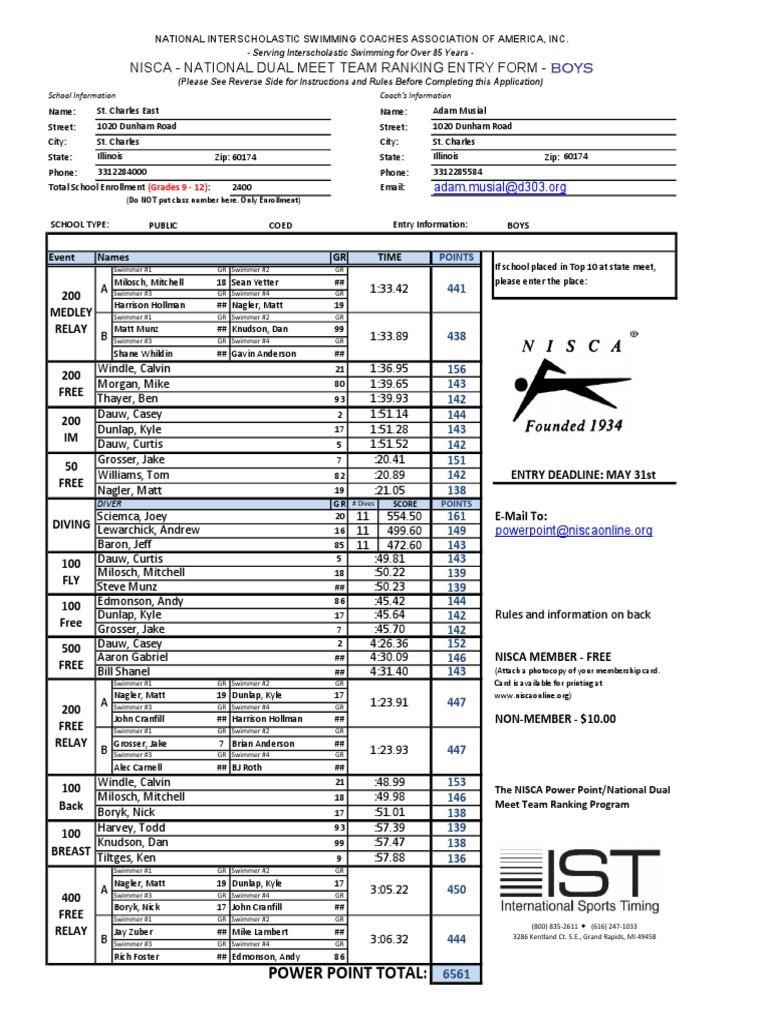 Boys Nisca Power Point All Time Best Team - ST | PDF | Water Sports ...