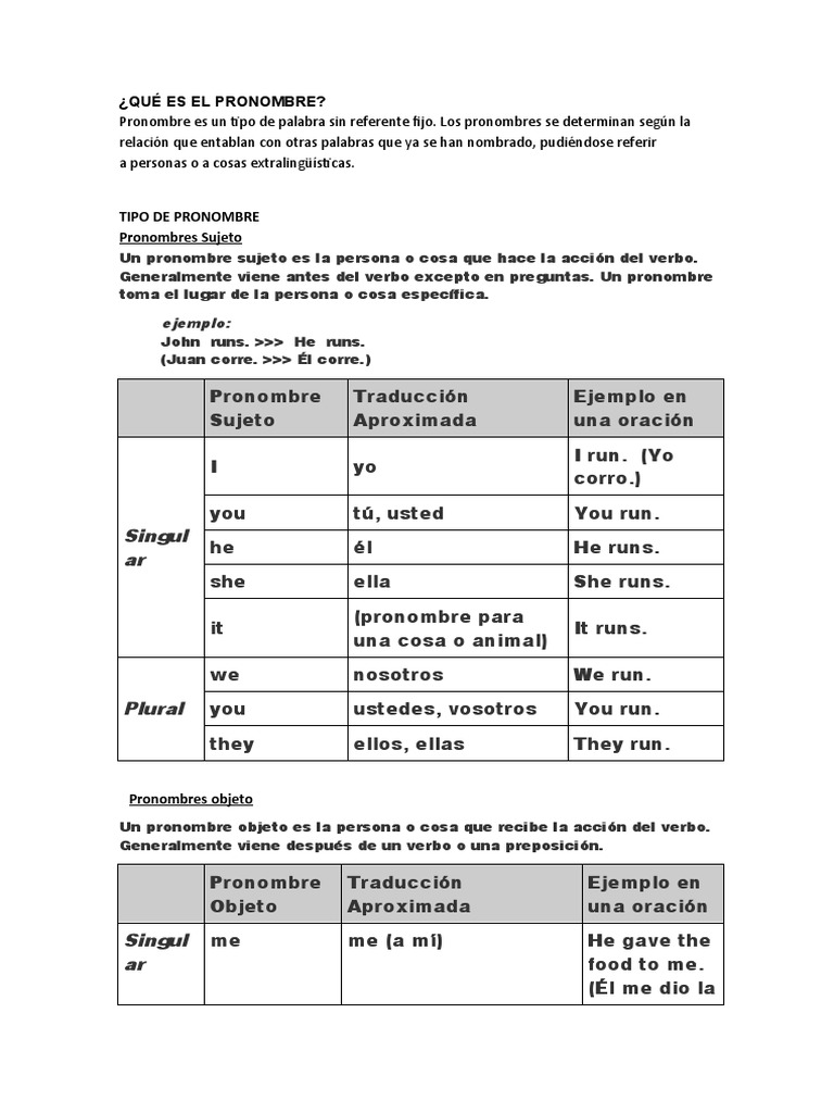Lo que son los pronombres: una guía completa de los diferentes tipos de ...