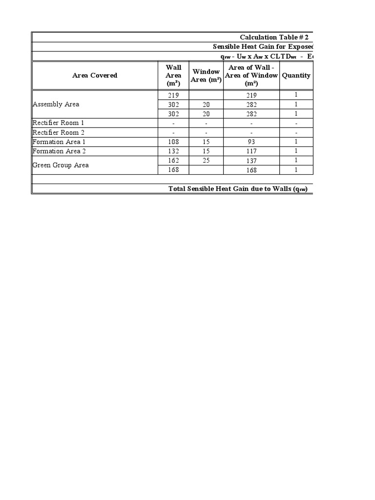 2 - WALL LOAD CALCULATION Table No. 2 | PDF