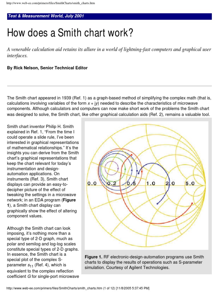 How Does A Smith Chart Work? | PDF | Electrical Impedance ...