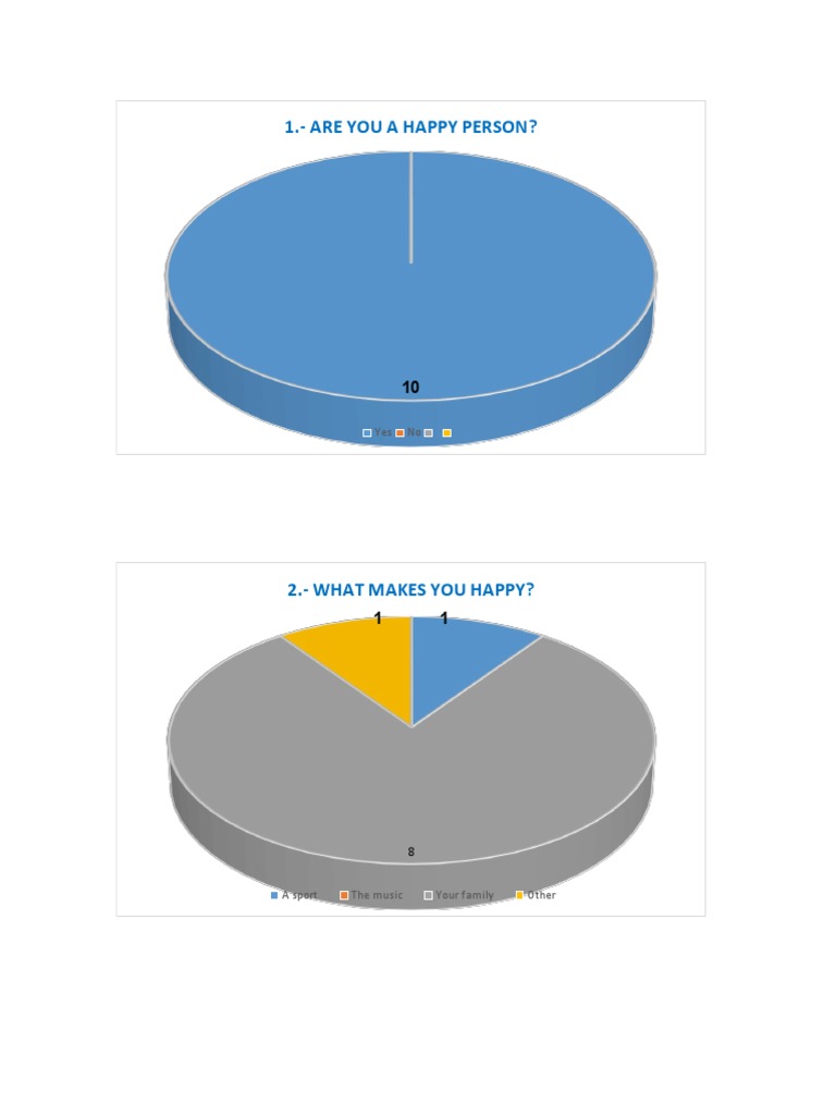Happiness Survey Questions | PDF