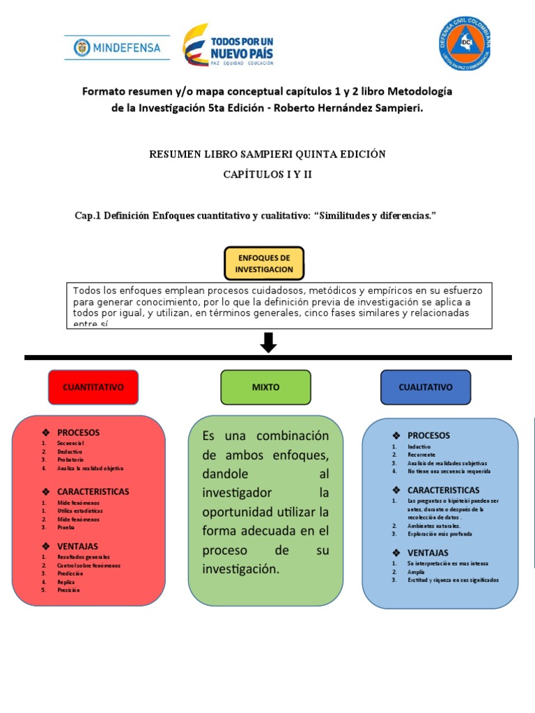 Formato Resumen o Mapa Conceptual Capitulos 1 y 2 Libro 5ta Edicion | PDF | Estadísticas | Science